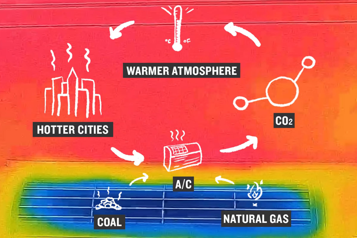 Why Is It Hotter In The City? This Video Explains The Urban Heat Island ...