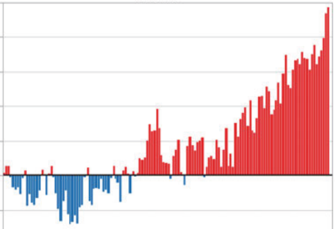 Climate Scientists Lay Out The Data: Earth Is Getting Hotter | Colorado ...