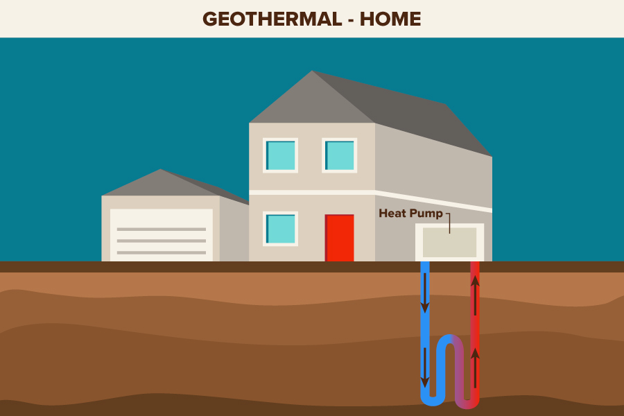 Residential Geothermal Units